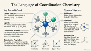 Coordination Compounds: Simple and Complete Chemistry Notes | PDF