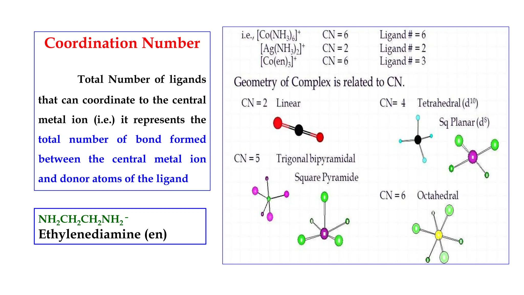 Coordination compounds upto VBT (2).pptx