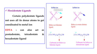 Coordination compounds upto VBT (2).pptx