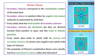 Coordination compounds upto VBT (2).pptx