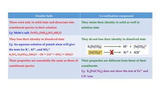 Coordination compounds upto VBT (2).pptx