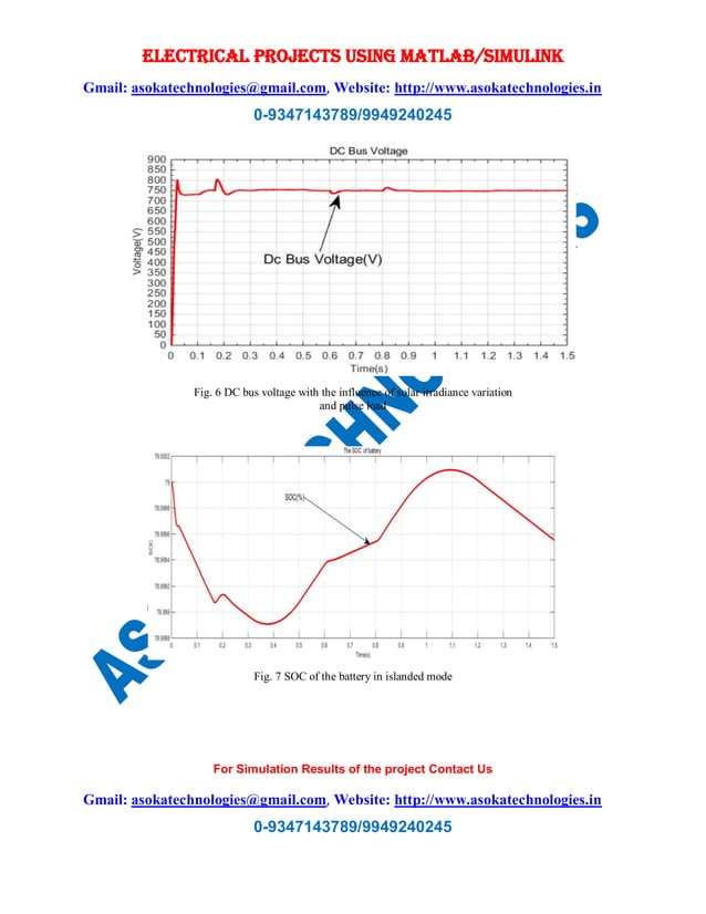 Coordination Control Of Hybrid Ac Dc Microgrid Pdf