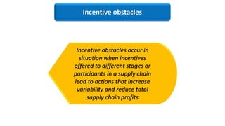 Coordination in a supply chain | PPTX