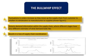 Coordination in a supply chain | PPTX | Logistics and Transportation ...