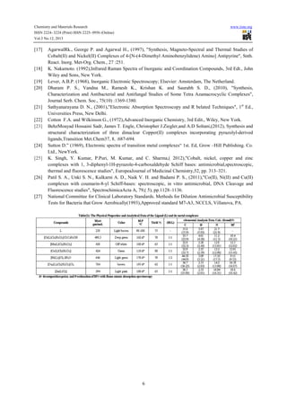 Coordination modes of a new ligand derived from pyrazoline with cr(iii), mn(ii), co(ii), ni(ii ...