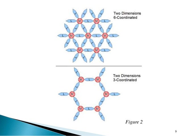 Coordination polymers