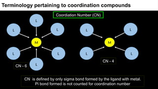 coordination compounds with ligand metal | PPTX