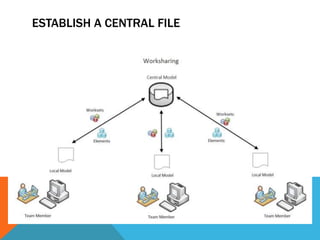 Coordination & team work | PPT