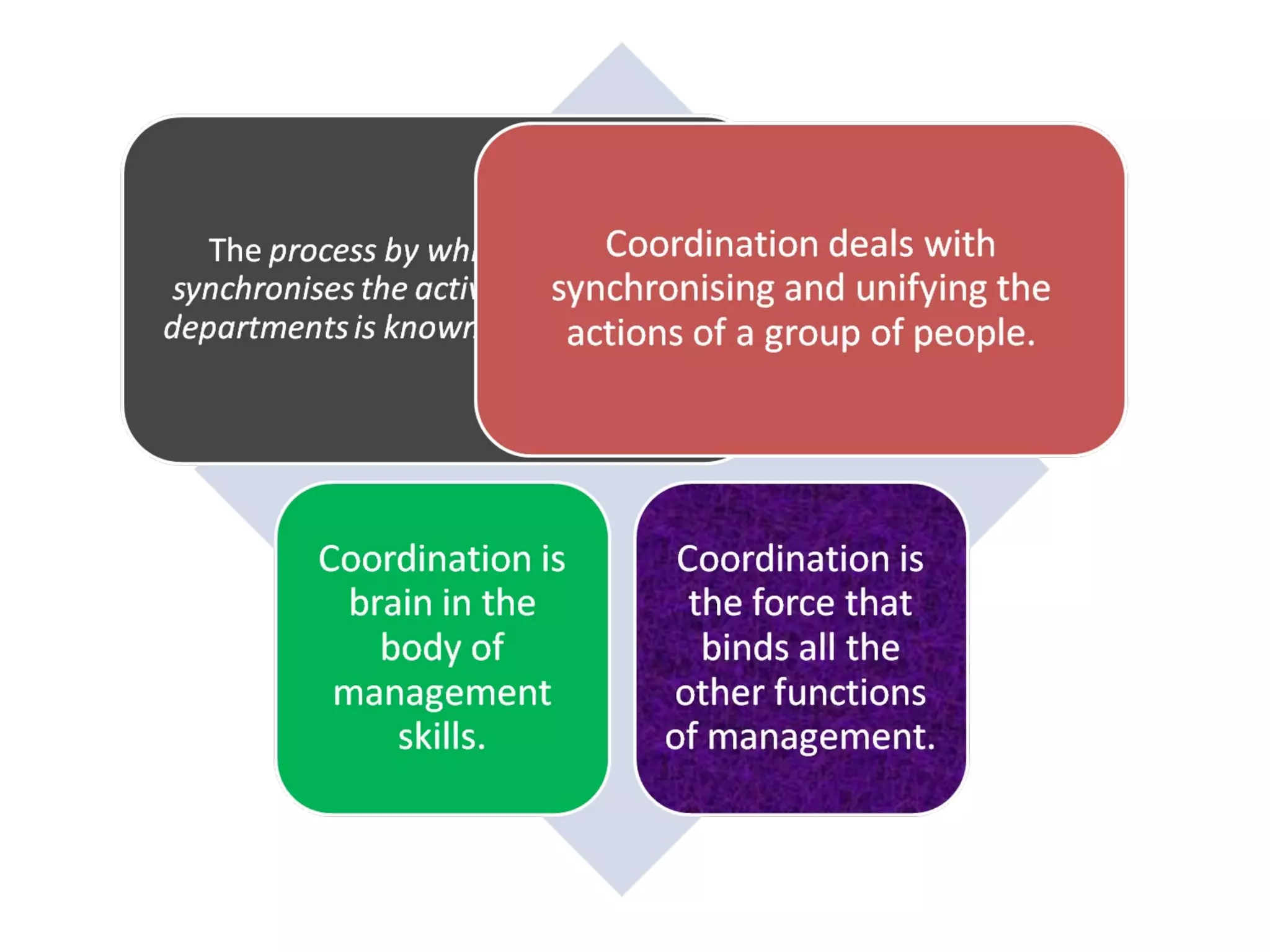 Coordination — the essence of management | PPT