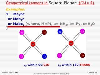 COORDN ISOMERS B.Sc II.ppt | Chemistry | Science