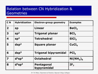 COORDN ISOMERS B.Sc II.ppt | Chemistry | Science