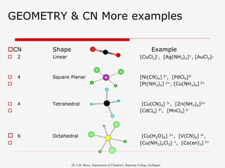 COORDN ISOMERS B.Sc II.ppt | Chemistry | Science