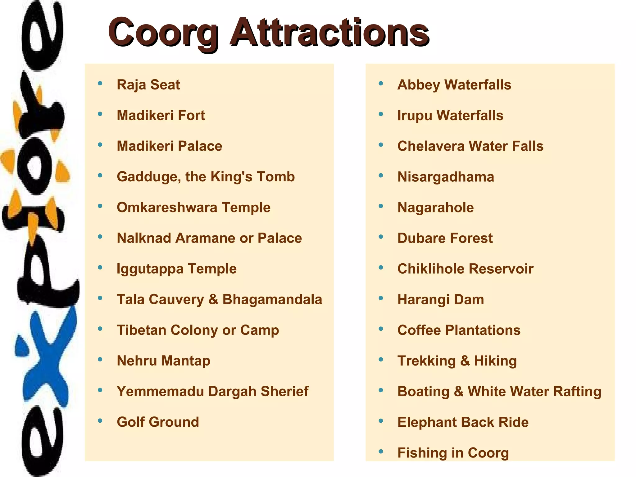Coorg | PPT