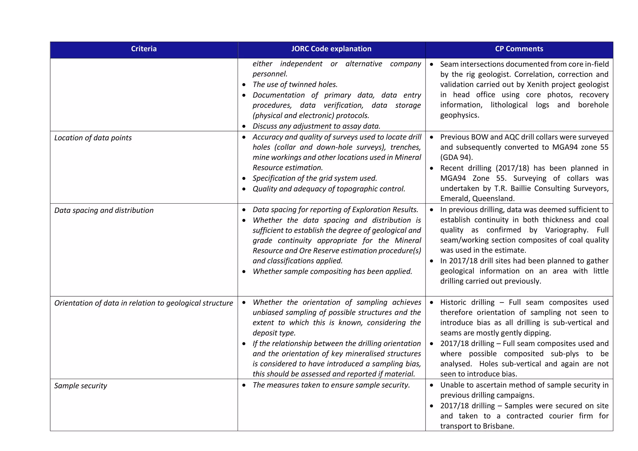 Cooroorah Coal Quality | PDF