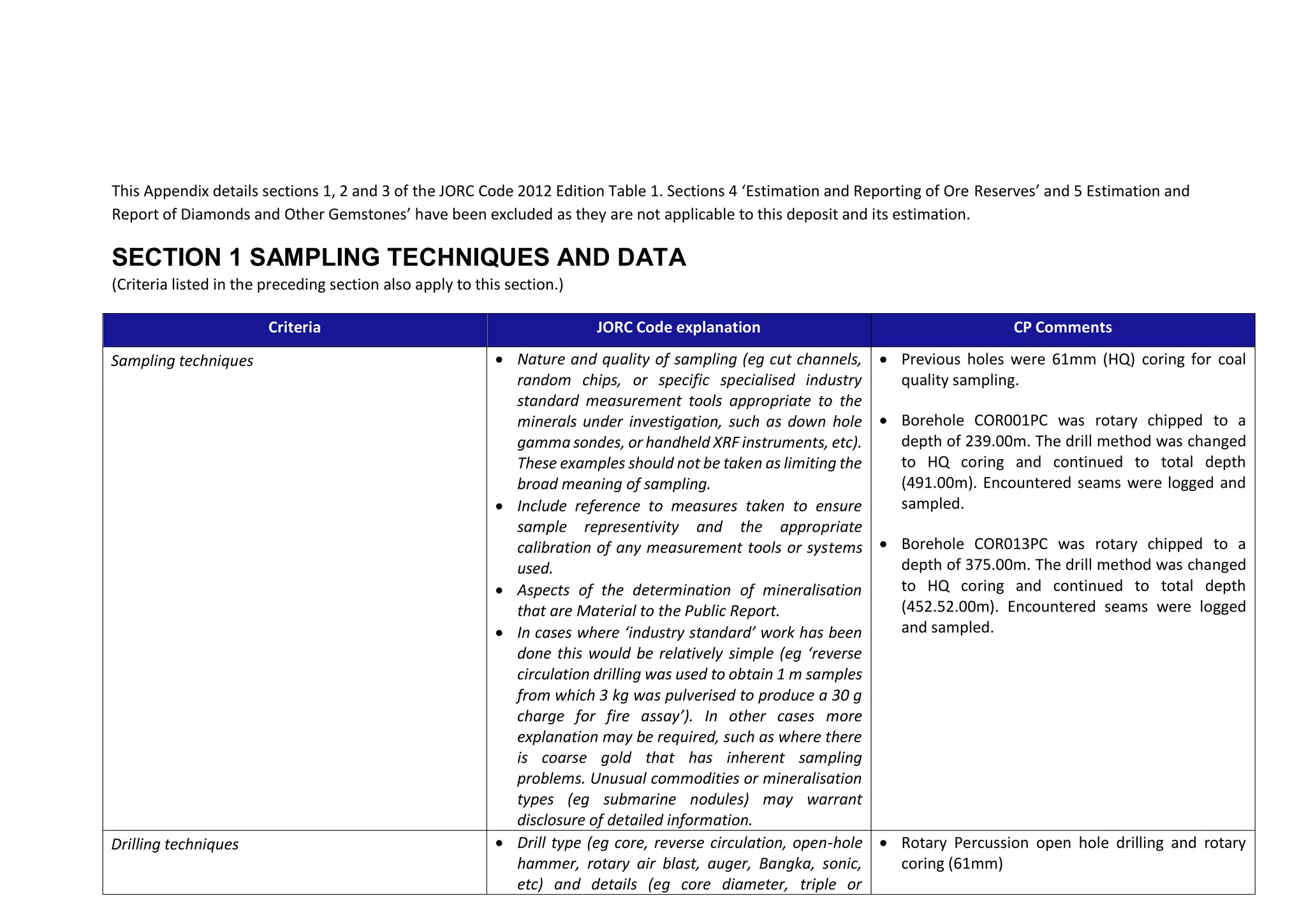 Cooroorah Coal Quality | PDF