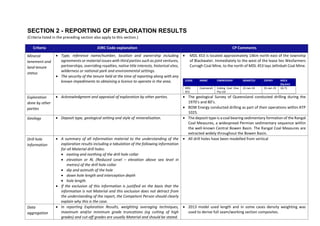 Cooroorah Coal Quality | PDF