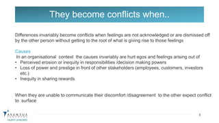 Co owner conflict l Learnings l Aventus Partners | PPT