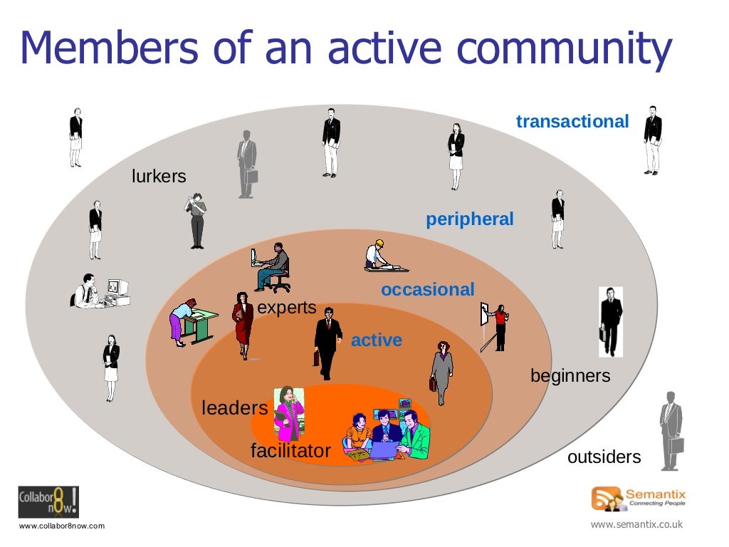 Members of an active community