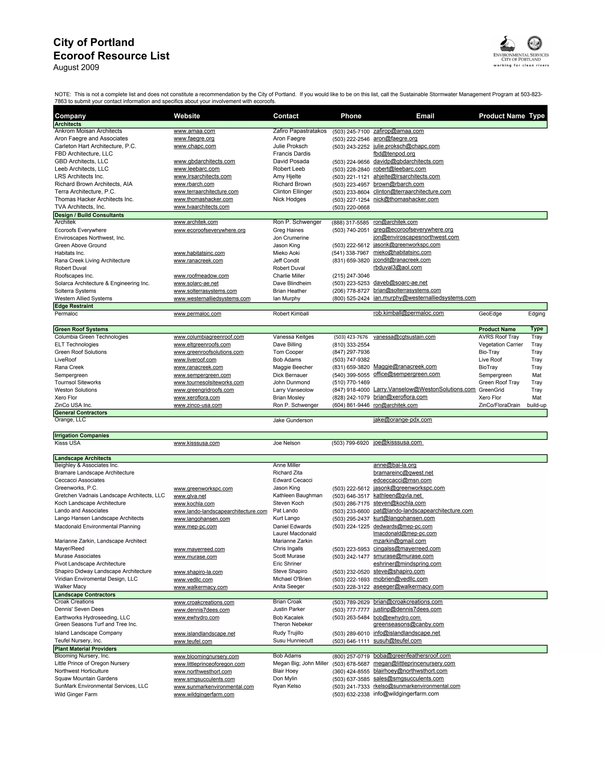 Eco Roof Resource List - City of Portland | PDF