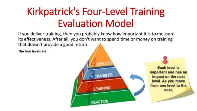 Kirkpatrick's Four-Level Training Evaluation Model | PPTX | Business ...