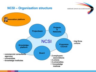 Netherlands Centre for Social Innovation | PPT