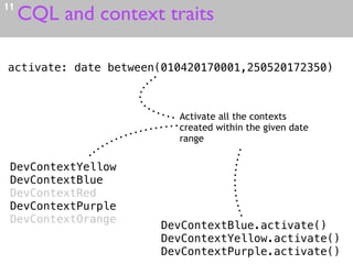 CQL: declarative language for context activation | PPT