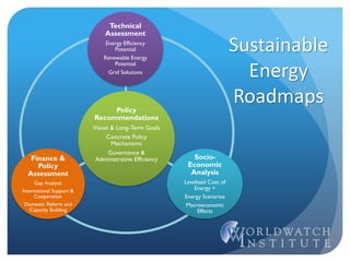Sustainable Energy Roadmaps | PPT