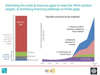 Cop1 costing and financing meera shekar | PPT