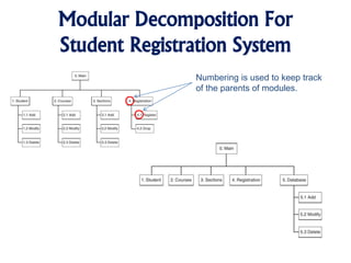 An Introduction To Software Development - Architecture & Detailed ...