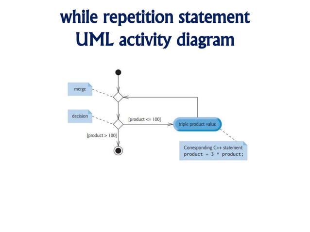 Intro To C Class 10 Control Statements Part 2 Ppt