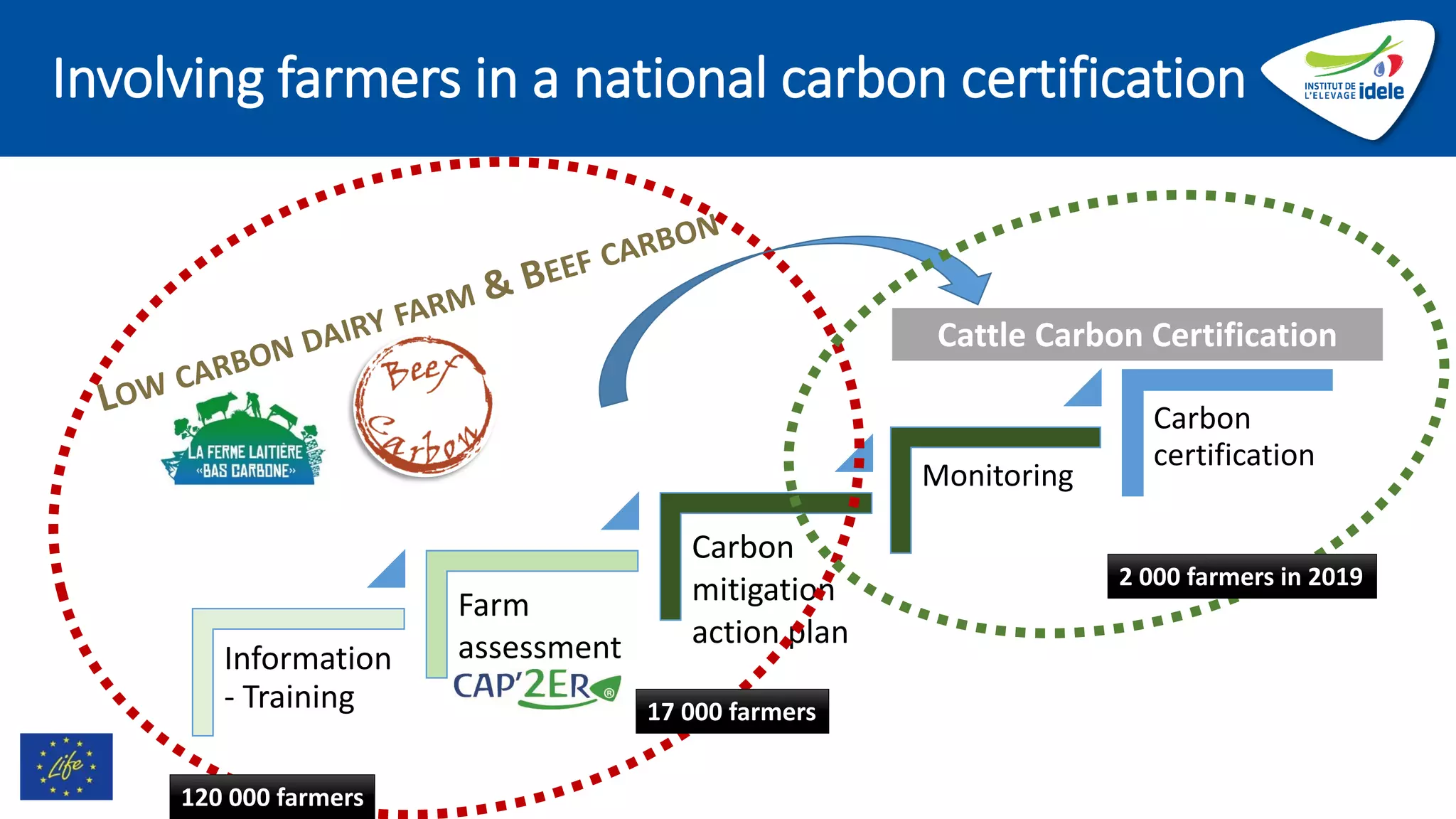 Cop 24 methodologie certification carbone | PPT