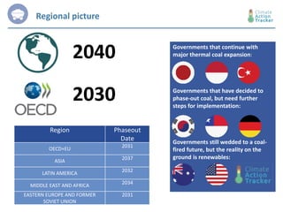Climate Action Tracker - Achieving Net Zero: Opportunities to close the ...