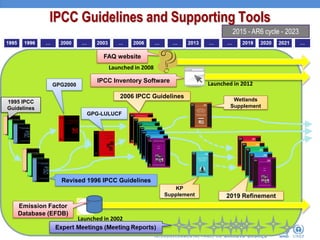 Overview of IPCC TFI work in AR6 cycle and towards AR7 cycle | PPT