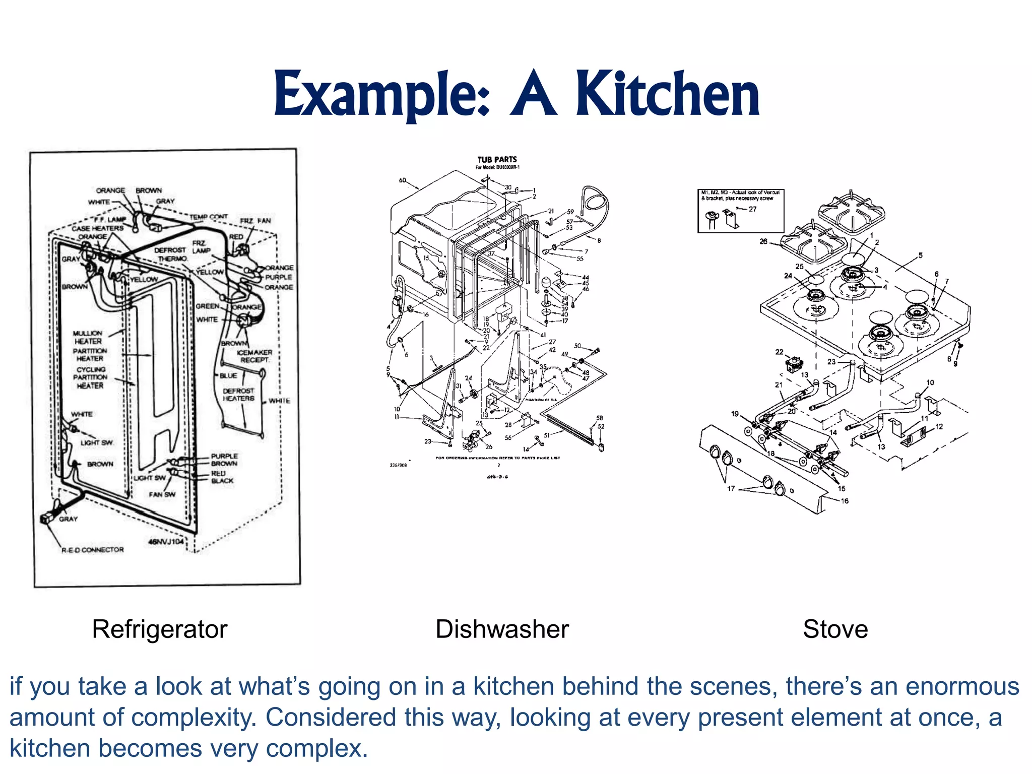 Introduction To Design Patterns Class 4 Composition Vs Inheritance Ppt