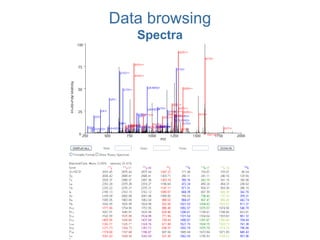 The Cardiac Organellar Peptide Spectral Library | PPT