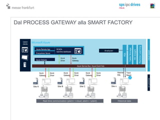 No smart factory without security | PPT