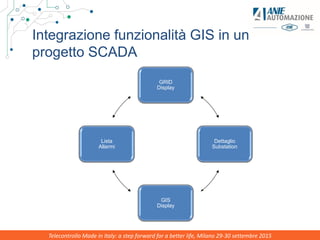 Un ponte per collegare SCADA e GIS. | PDF | Computing | Technology ...