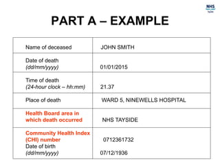 Care of the Patient after Death Presentation | PPT