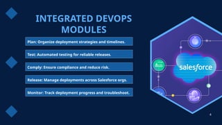 Copado in Salesforce -Deployment and Release management tool | PPTX