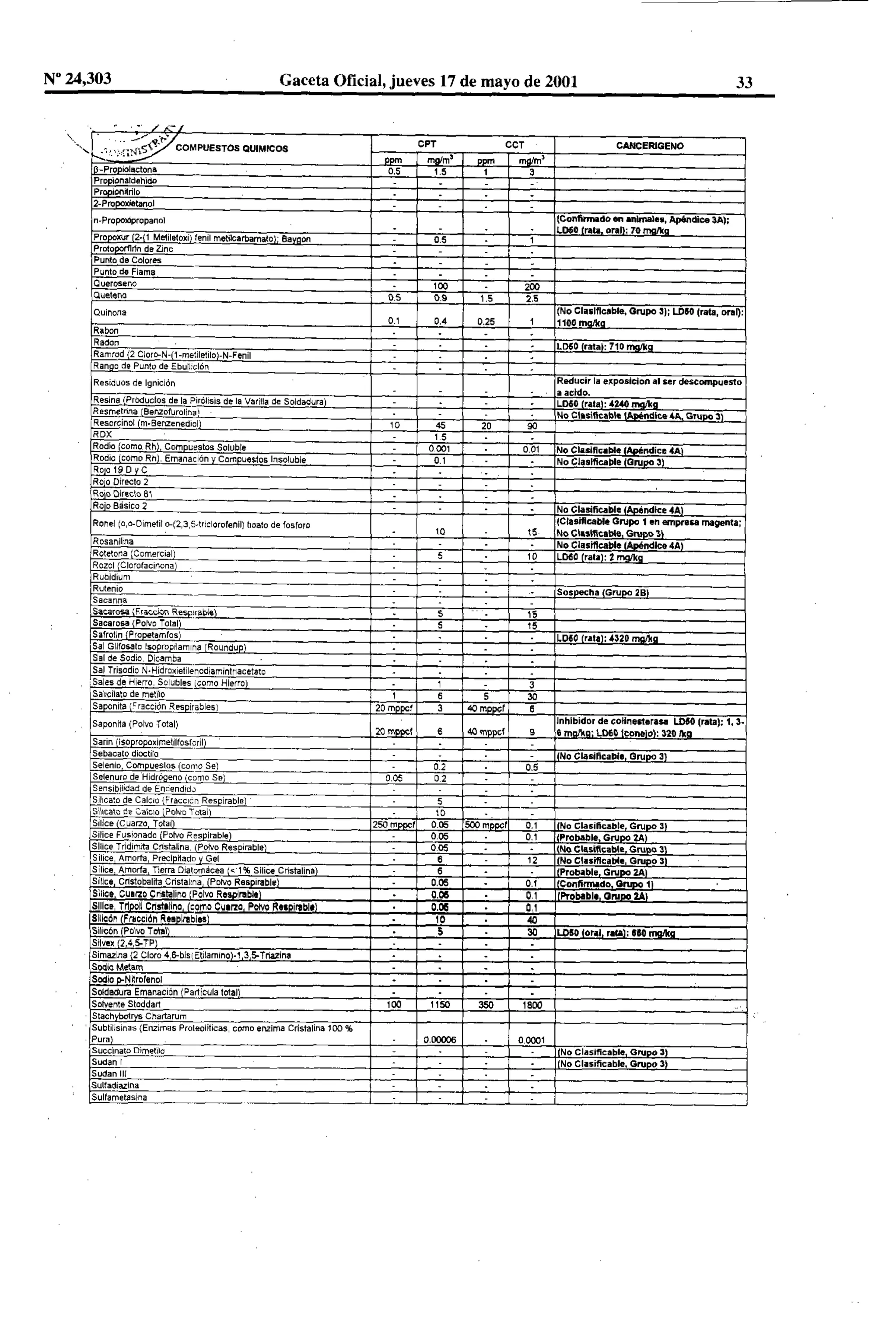 Copanit 43 2001sobresustanciasquimicas | PDF