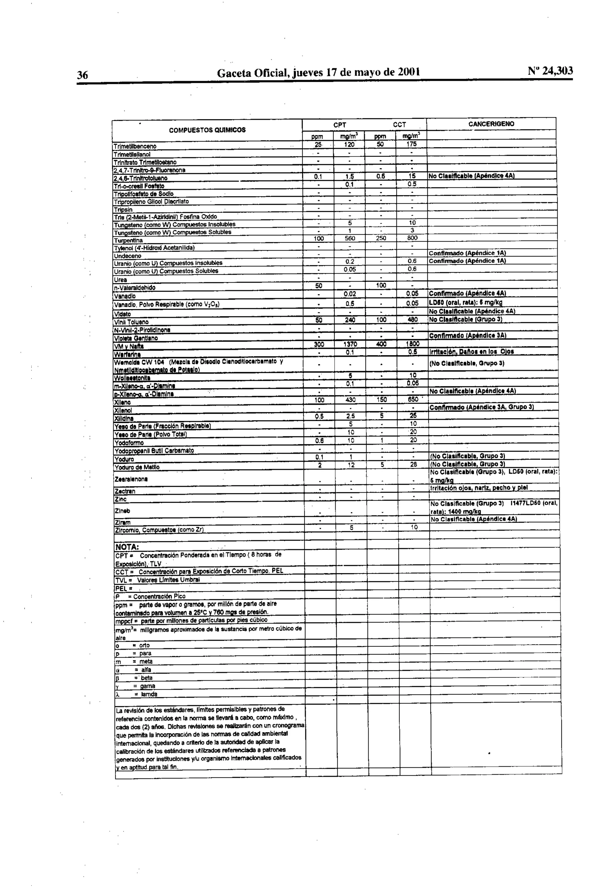 Copanit 43 2001sobresustanciasquimicas | PDF
