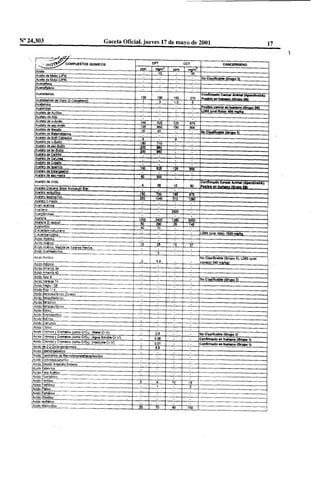 Copanit 43 2001sobresustanciasquimicas | PDF