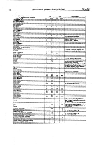 Copanit 43 2001sobresustanciasquimicas | PDF