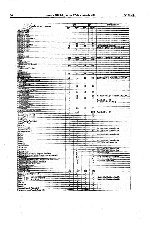 Copanit 43 2001sobresustanciasquimicas | PDF