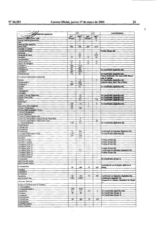 Copanit 43 2001sobresustanciasquimicas | PDF