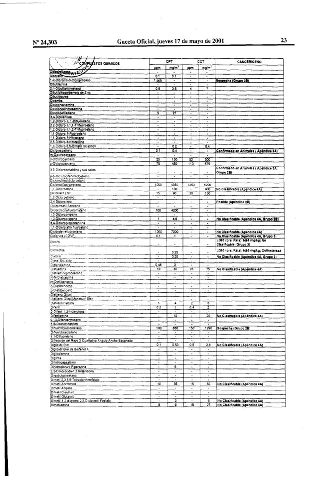 Copanit 43 2001sobresustanciasquimicas | PDF
