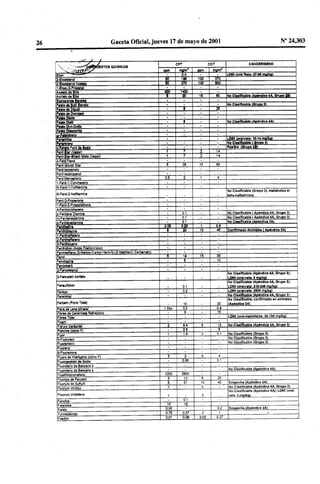 Copanit 43 2001sobresustanciasquimicas | PDF