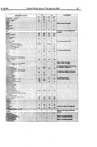 Copanit 43 2001sobresustanciasquimicas | PDF
