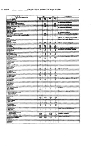 Copanit 43 2001sobresustanciasquimicas | PDF