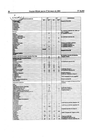 Copanit 43 2001sobresustanciasquimicas | PDF
